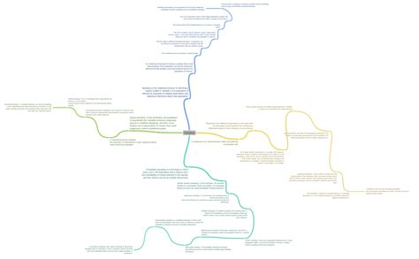 Sampling Coggle Diagram