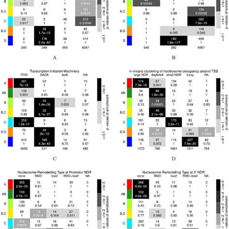 Overlap Of The Consensus Clusters With Other Gene Clusterings Clusters Download Scientific