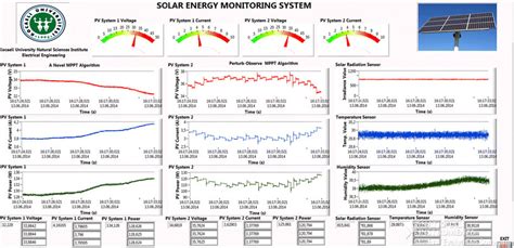 5 The Solar Energy Monitoring System Download Scientific Diagram