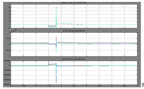 Asoka Technologies Performance Comparison Of Svc And Sssc With Pod
