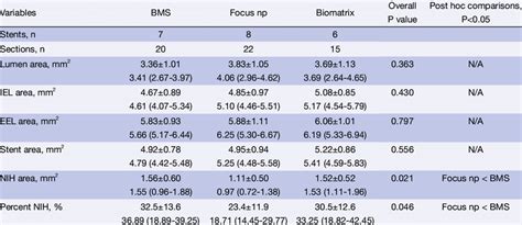 Histomorphometric Analysis Download Table