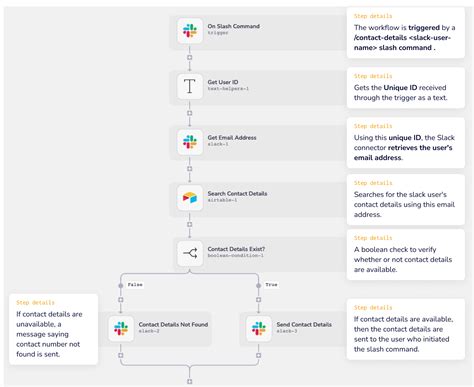 slash commands slack connectors tray documentation
