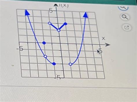 Solved A Limx→0−fx Type An Integer B The Limit Does