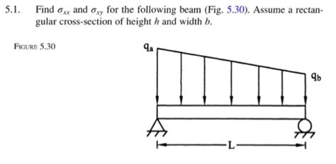 Solved Find The Deflection Curve For The Beam In Chegg