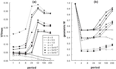 This Figure Demonstrates The Effects Of Random Distortions Of The Download Scientific Diagram