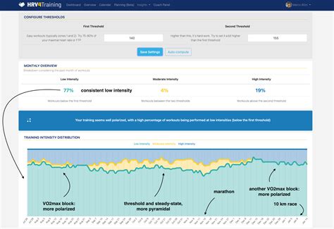 Trainingtalk Training Intensity Distribution