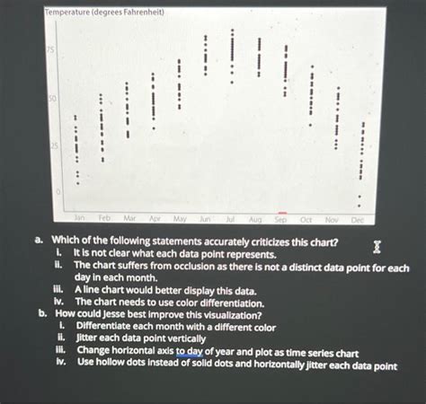 Solved Dally Temperature Strip Charts, Aspiring | Chegg.com