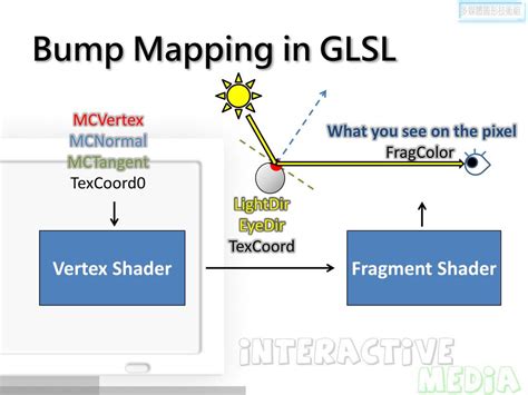 Ppt 3d Game Programming Lab6 Bump Mapping Powerpoint Presentation