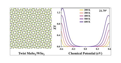 Modulating Thermoelectric Properties Of The Mose2wse2 Superlattice