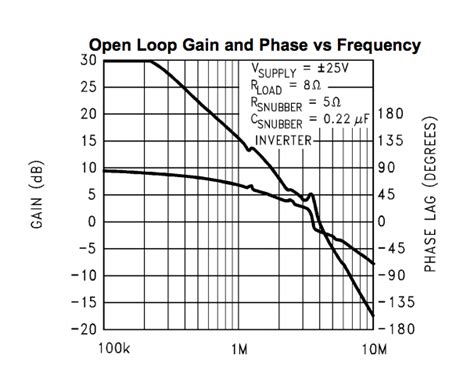 Control System Circuit Analysis Obtaining Close Loop Op Amp Transfer Function Electrical