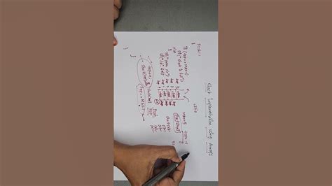 Stack Implementation With Arrays Program To Implement Stack Using