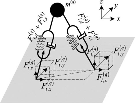 Diagram Of Ground Reaction Forces Download Scientific Diagram