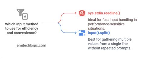 how to use the input function in python emitechlogic