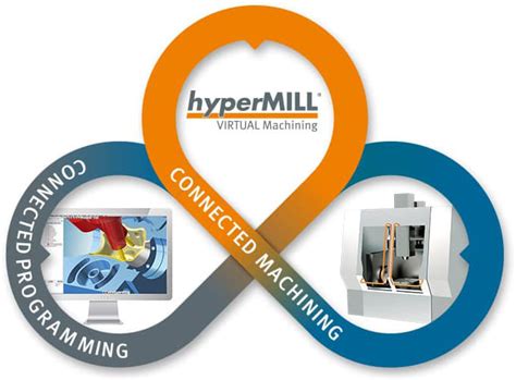 Hypermill Connected Machining