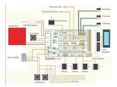 arduino building a cnc with external drivers ramps needed