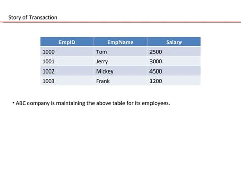 Story Of Transactions In Sql Server Ppt