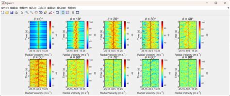 风力涡轮机雷达信号仿真（matlab实现）雷达信号仿真 Matlab Csdn博客