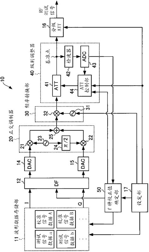 Signal Generating Device And Signal Generating Method Eureka Patsnap