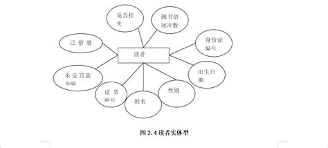 数据库系统原理课程设计——图书借阅管理系统 王陸 博客园