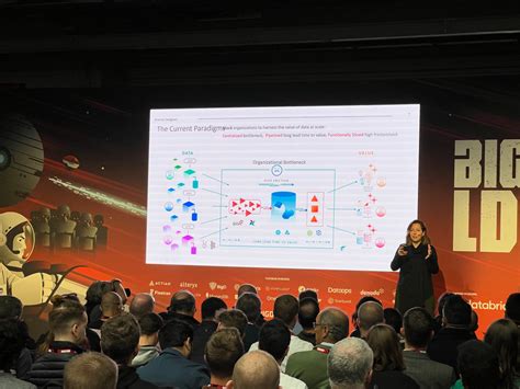 Building A Data Mesh Architecture In Azure Part 14 Anti Patterns Welcome To The Blog