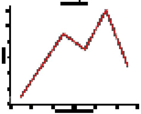 Frequency Polygons Worksheets Questions And Revision Mme