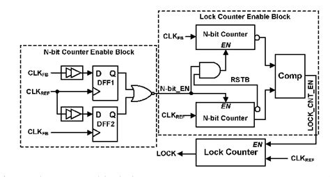 Figure 1 From A Digital Lock Detector For A Dual Loop Pll Semantic Scholar