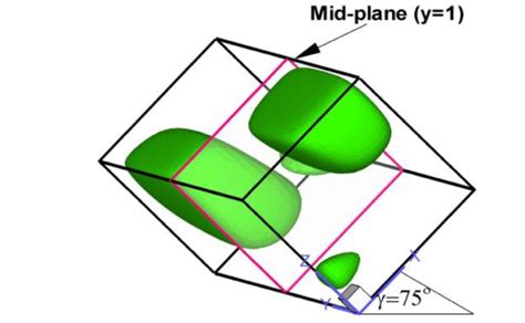 Iso Surfaces Of The Transverse Velocity Component V For The Specific