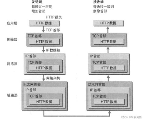 网络编程and网络通信 网络和程序的关系 csdn博客