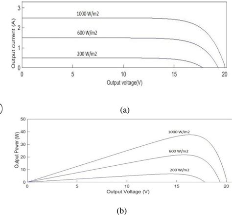 Figure 8 From Design And Analysis Of Dual Output Flyback Converter For