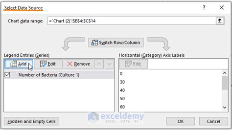 How To Calculate Bacterial Growth Rate In Excel 2 Easy Methods