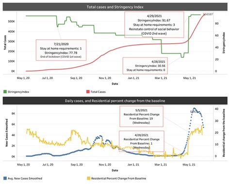 cases stringency index 4 and residential mobility 5 download