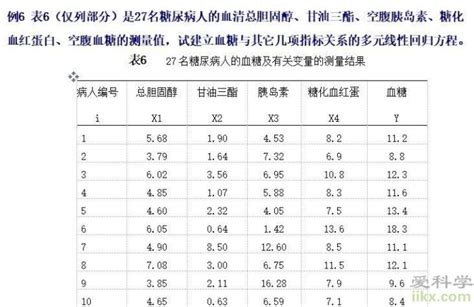 详解sas软件统计分析 二 ：常用统计分析方法案例 public library of bioinformatics