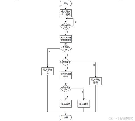 计算机毕业设计ssm基于bs架构的兰州市旅游网站的设计与实现 基于ssm框架的兰州市旅游信息管理系统开发 Ssm架构下的兰州市旅游服务平台设计