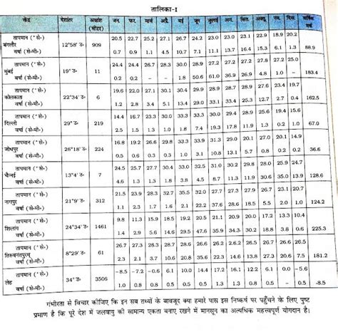 Best 13 India Map Population Density Sex Ratio Census 2011 Annual