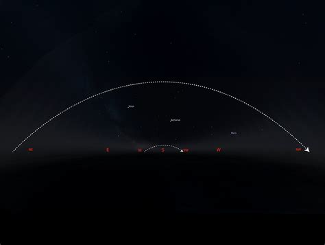 Major Lunar Standstill The Location Of The Moonrise And Set