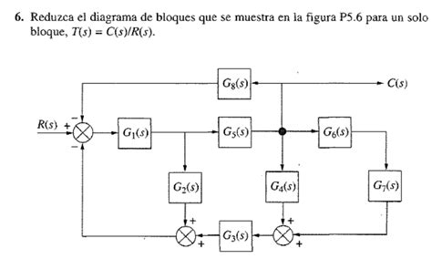 Solved Reduzca El Diagrama De Bloques Que Se Muestra En Chegg