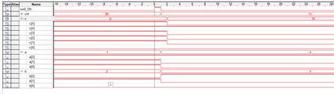 关于fpga实现有符号的加减乘 洋葱洋葱 博客园