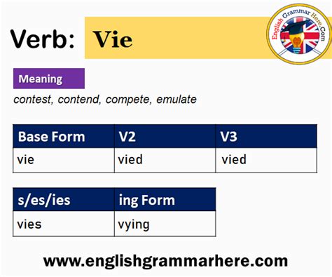 Run Past Simple Simple Past Tense Of Run Past Participle V1 V2 V3 Form Of Run English