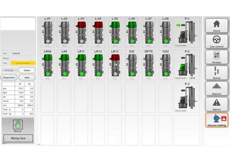 Extrusion Supervisory Systems Plant Wide Control Tsm