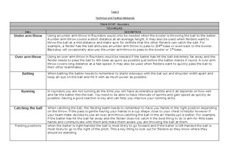 Unit 2 Learning Aim B Task 2 Technical And Tactical Task 2 Technical And Tactical Demands