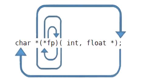 Jupyter Notebook Công Cụ Python Cơ Bản Cho Beginner Codelearn