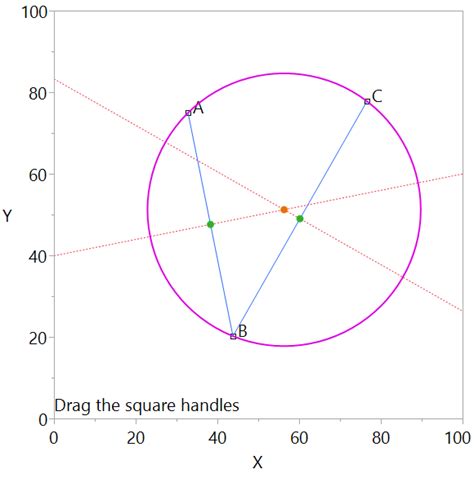 circle through three points jmp user community