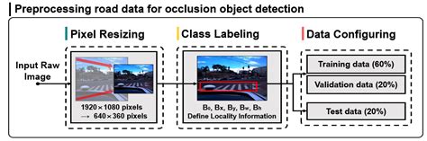 Detection Model Of Occluded Object Based On Yolo Using Hard Example Mining And Augmentation