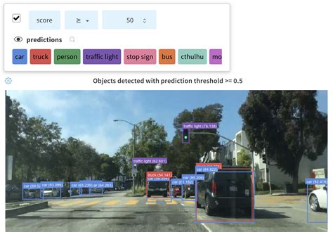 Debugging Bounding Boxes With Interactive Visualizations Articles