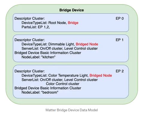 bridge example with basic bridged nodes · issue 21 · yacubane esp32
