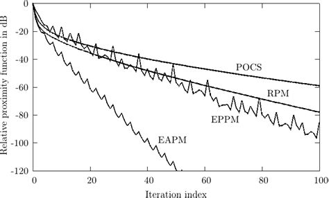 Pdf Extrapolation Algorithm For Affine Convex Feasibility Problems 2006 Heinz H Bauschke