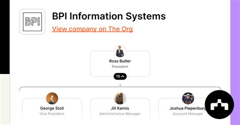 Bpi Information Systems The Org