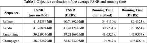 Table 1 From Fast Adaptive Depth Estimation Algorithm Based On K Means