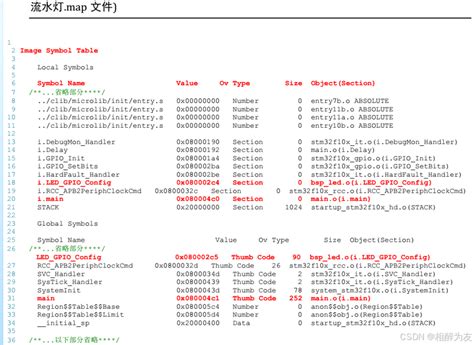 Mdk 的编译过程及文件类型全解——好记性不如烂鼠标uvprojx Csdn博客
