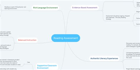 마인드맵소프트웨어 Mind Maps Mindmeister